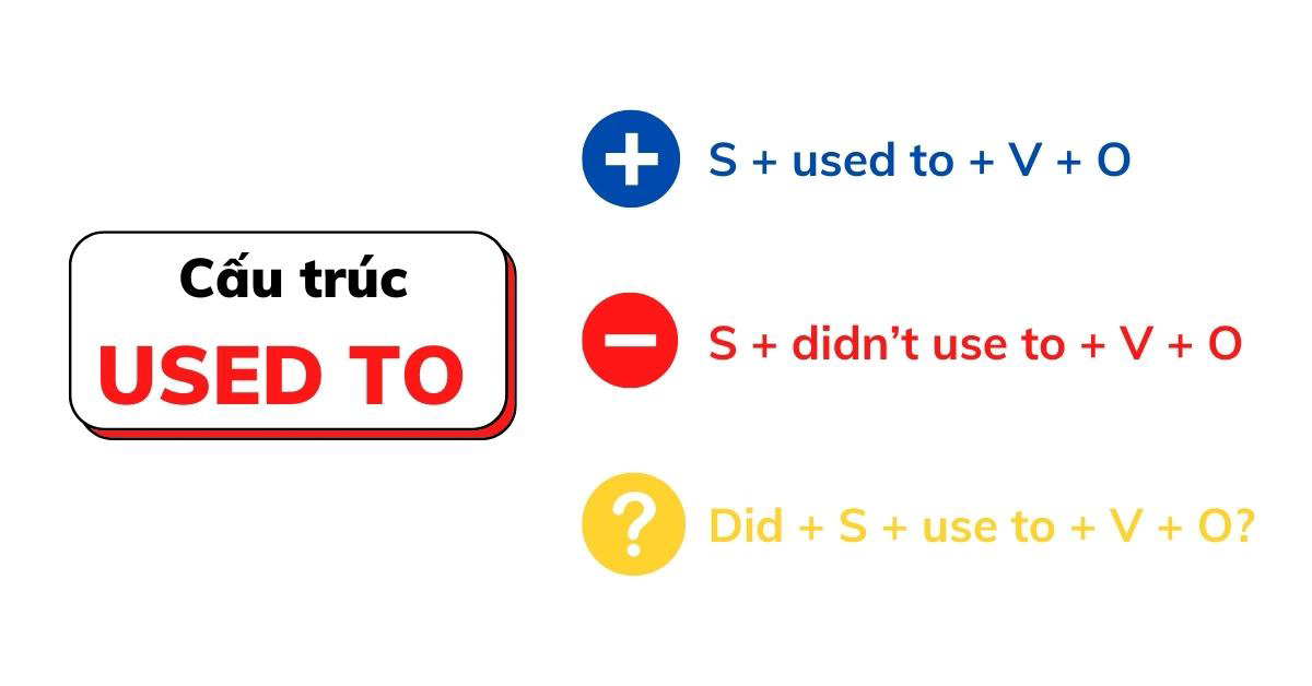 3 cấu trúc thường gặp khi học tiếng Anh: Used to, Be used to, Get used to