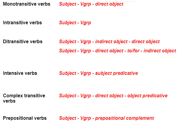 6 phân loại động từ trong tiếng Anh