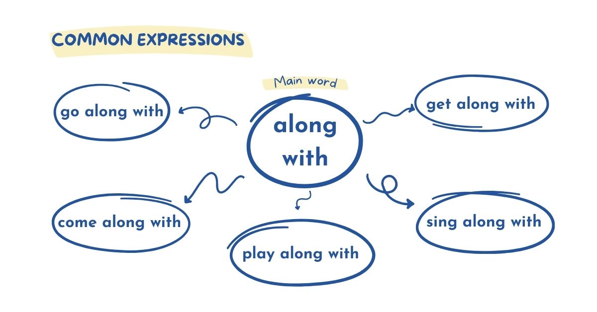 Cấu trúc Along with | Phân biệt với “Together with” và bài tập
