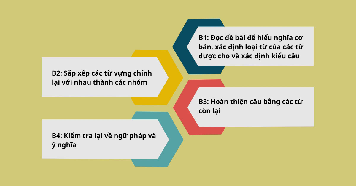 Compilation of English sentence arrangement exercises - With answers