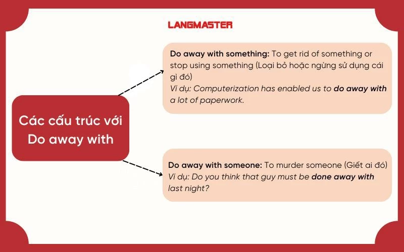 GET RID OF LÀ GÌ? CÁC PHƯƠNG PHÁP SỬ DỤNG VỚI GET RID OF CHI TIẾT NHẤT