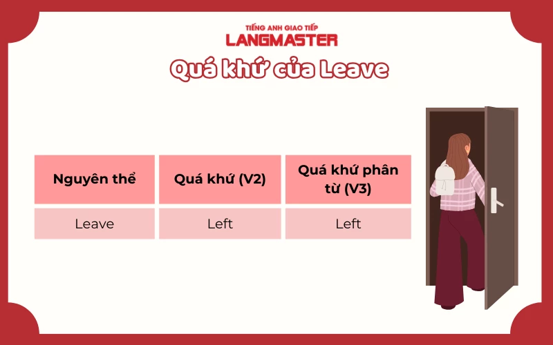 QUÁ KHỨ CỦA LEAVE LÀ GÌ? BẢNG CHIA ĐỘNG TỪ LEAVE ĐẦY ĐỦ NHẤT