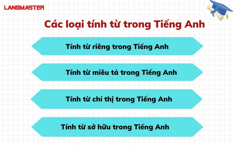 QUY TẮC SẮP XẾP TÍNH TỪ “OSASCOMP” CỰC KỲ HỮU DỤNG TRONG TIẾNG ANH