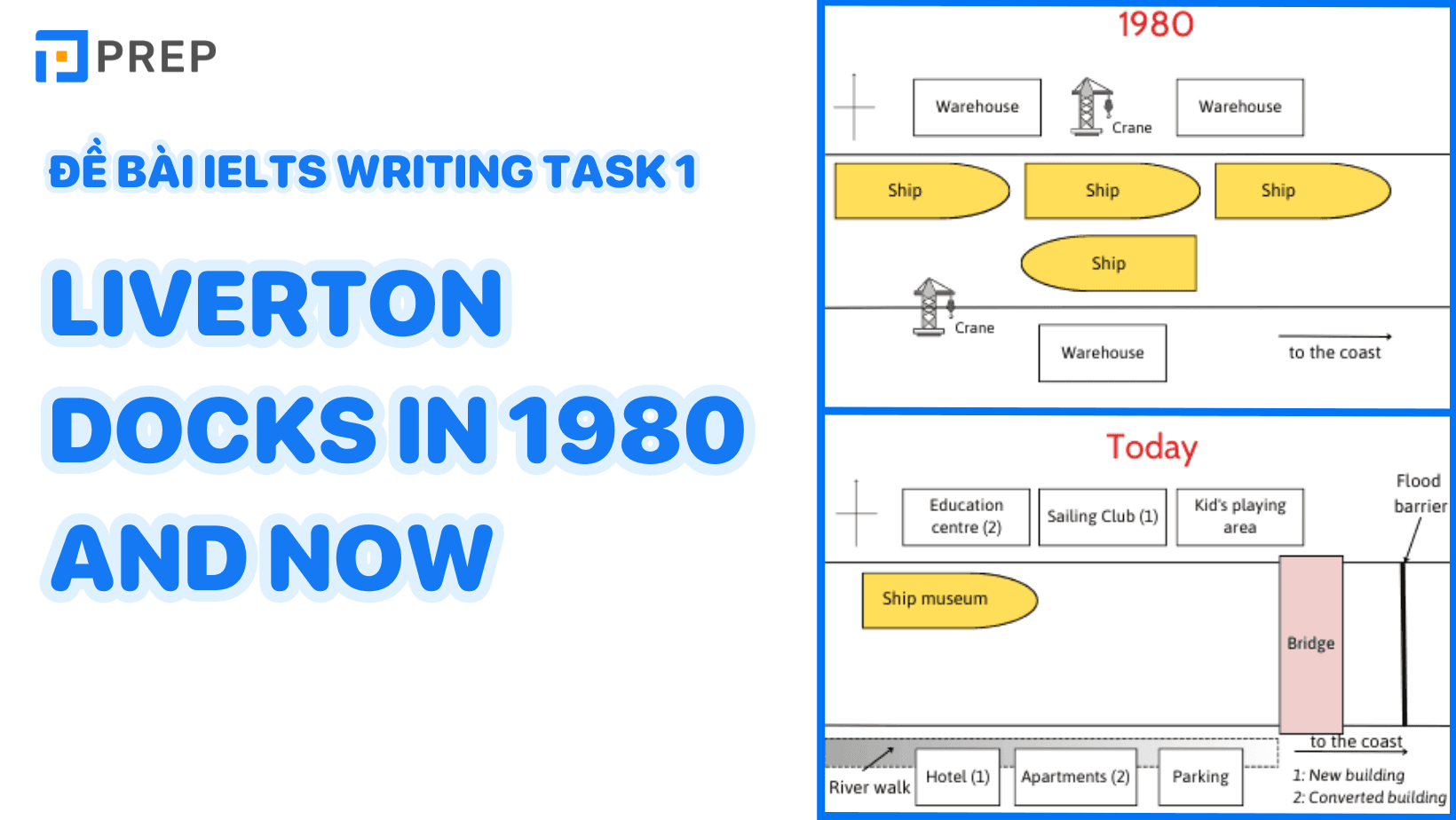 Topic: Liverton Docks in 1980 and now - IELTS Writing Task 1 question