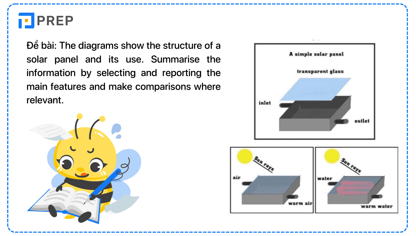 Solving the IELTS Writing Task 1 Solar panel band 7.0+ exam in detail!