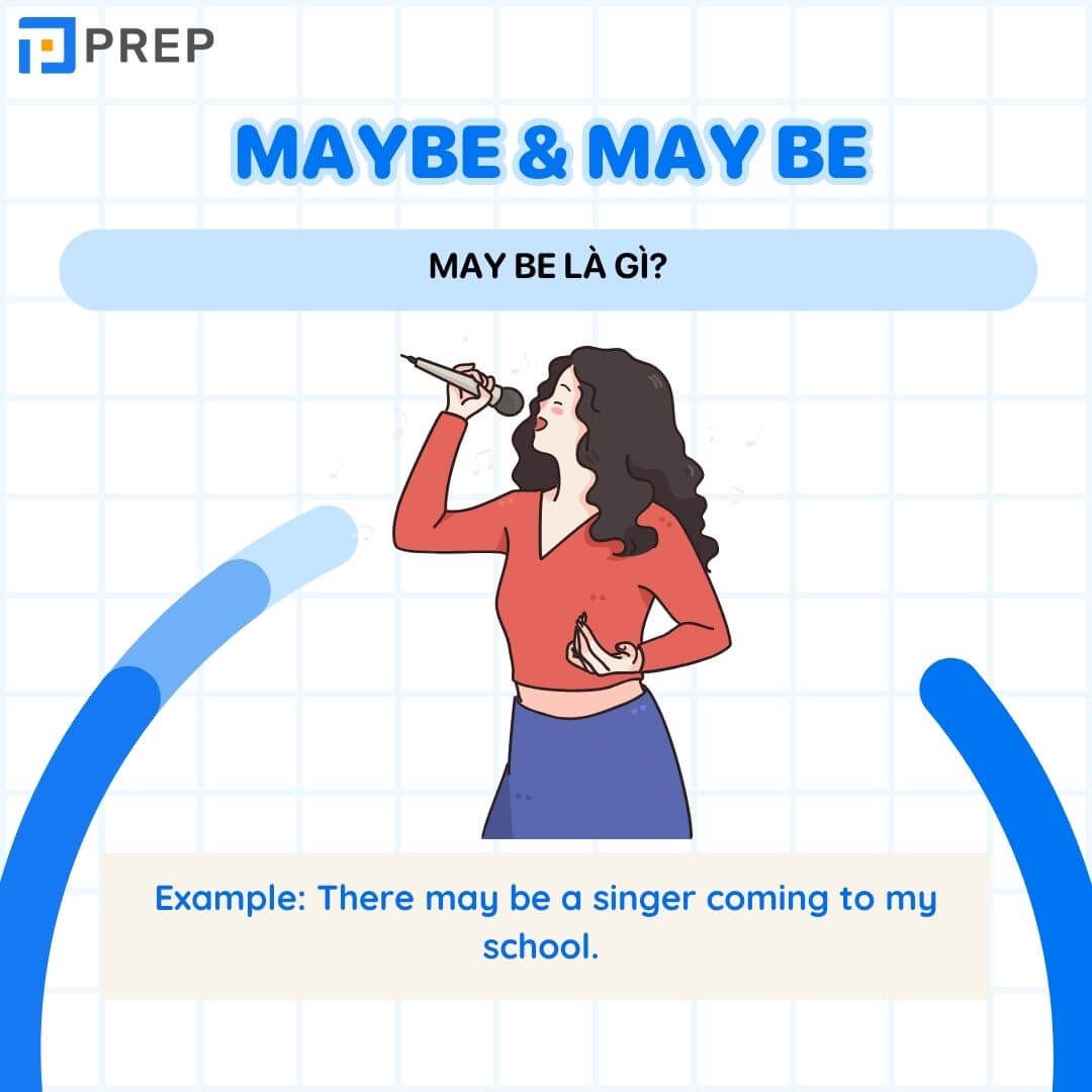 What are Maybe and May be? The difference between Maybe and May be
