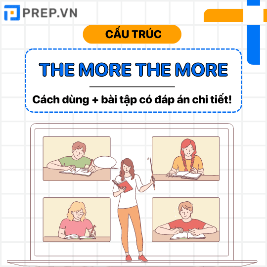Phương thức sử dụng cấu trúc The more The more trong tiếng Anh!