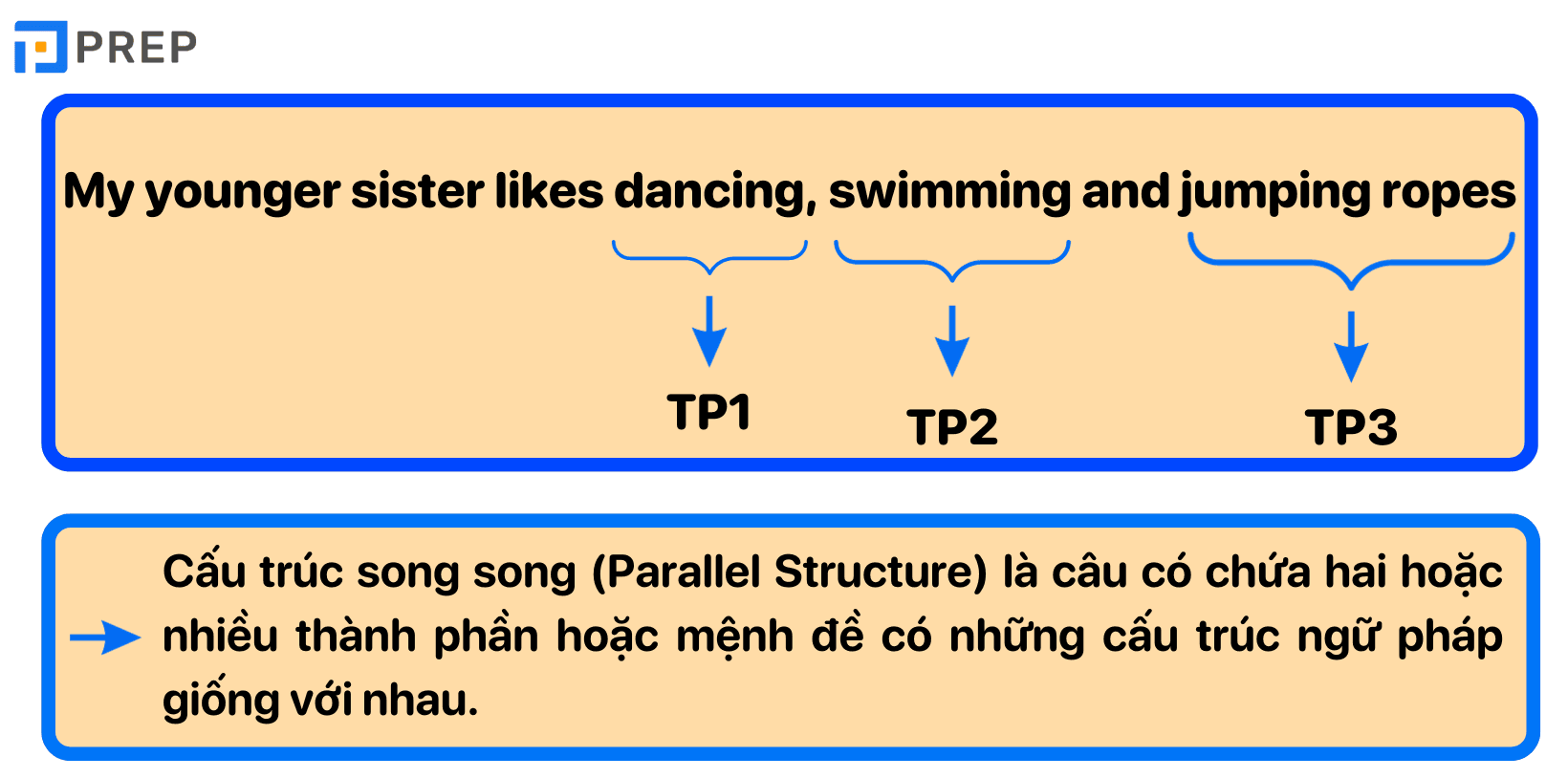 Parallel structure: Concept, Rules, and Specific Exercises!