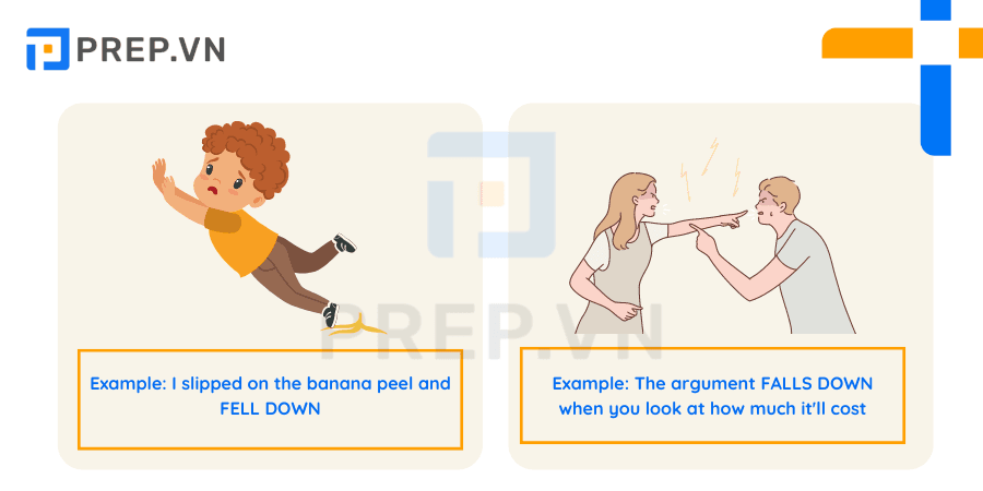 Phrasal verb Drop in English: Drop out, Drop down,... common