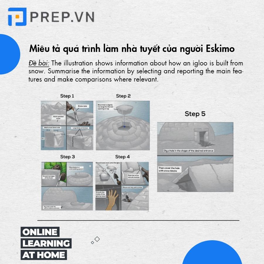 Phân tích đề thi IELTS Writing Task 1 Process/ Diagram khó năm 2023