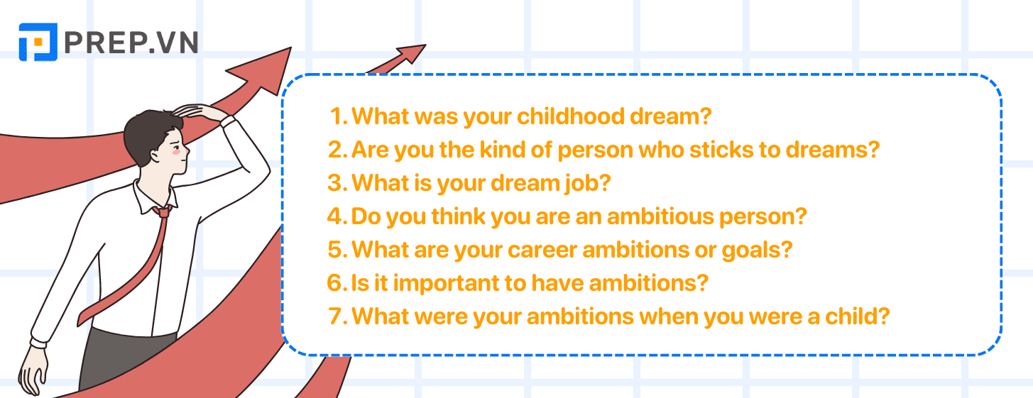 Ambition IELTS Speaking Part 1 Sample with Key Vocabulary Boost