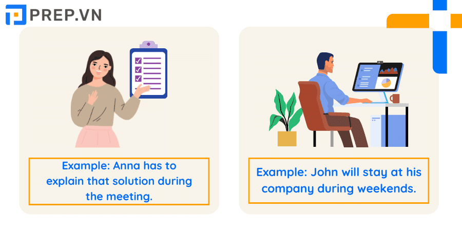 What is During? Detailed structure of During in English