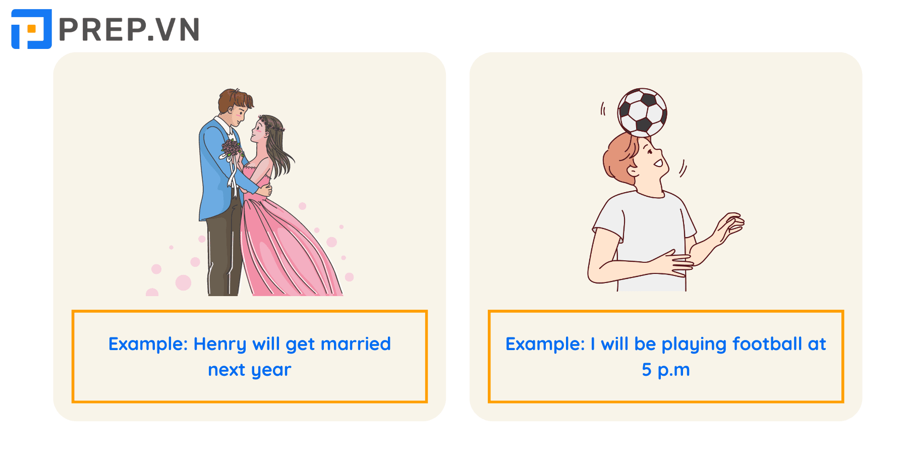 The Will structure: Meaning, usage & exercises with answers