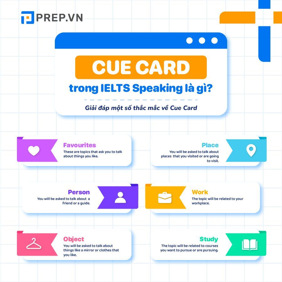 Using Cue cards to optimize 1 minute takenote in Speaking Part 2
