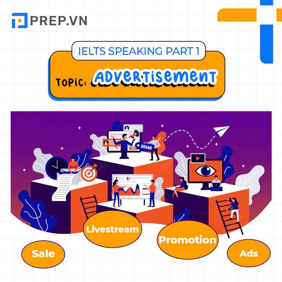 Topic: Advertising IELTS Speaking Part 1 - Detailed Model