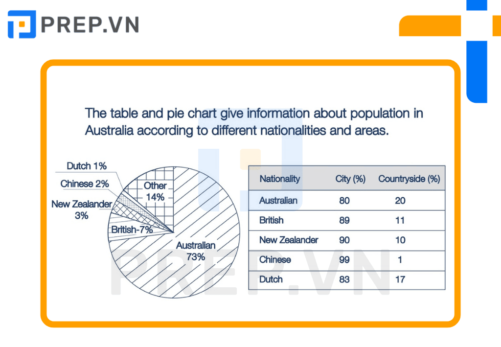 What is the definition of Mixed Charts? How to write the IELTS Writing ...