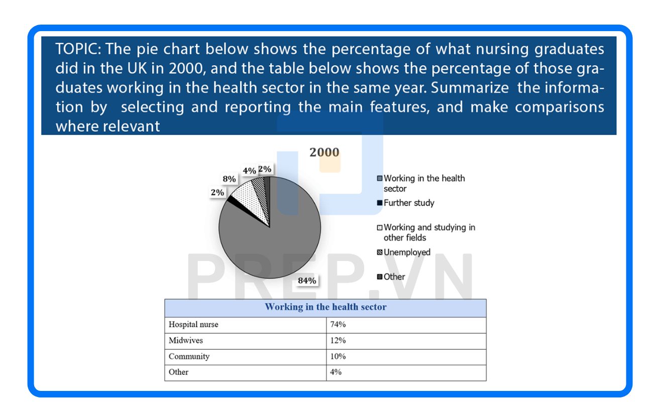 Sample Writing Task 1 Table for the latest in 2024