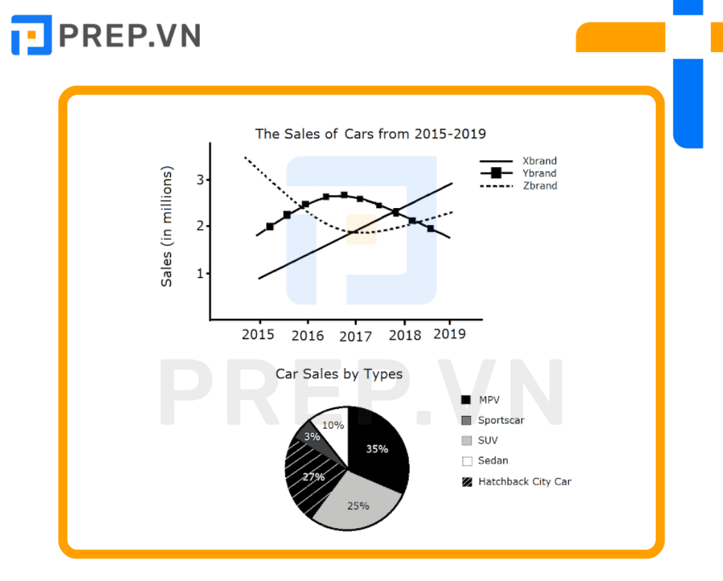 What is the definition of Mixed Charts? How to write the IELTS Writing ...