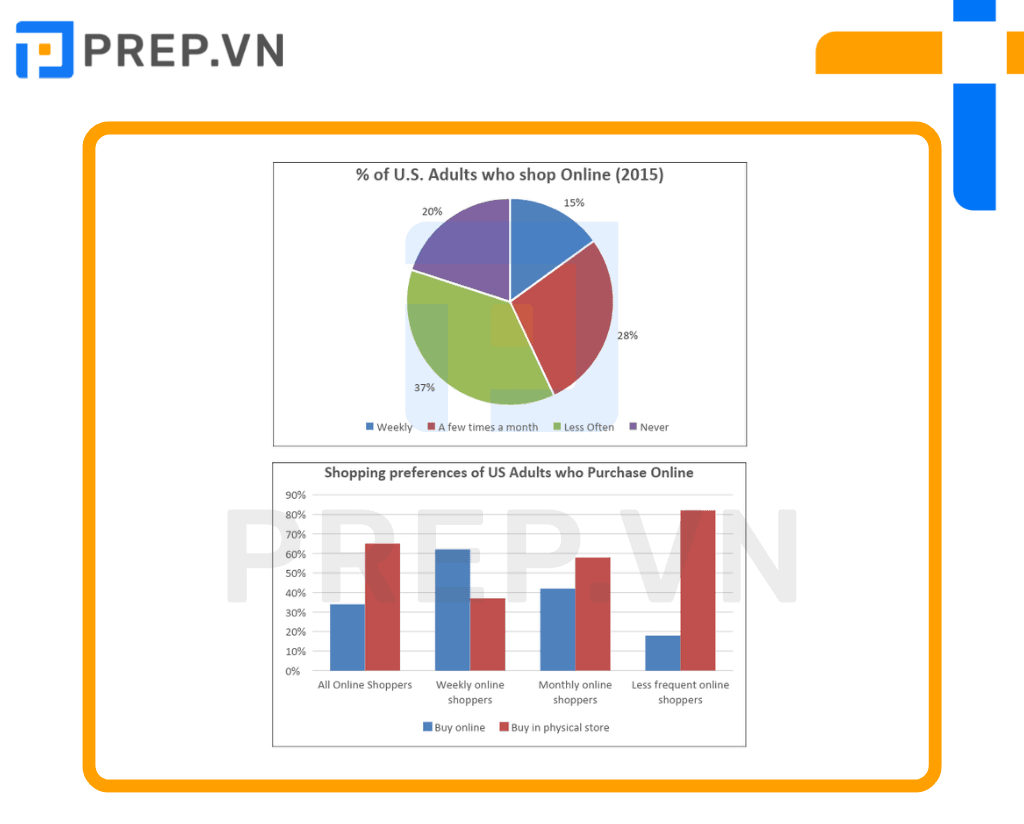 What is the definition of Mixed Charts? How to write the IELTS Writing ...