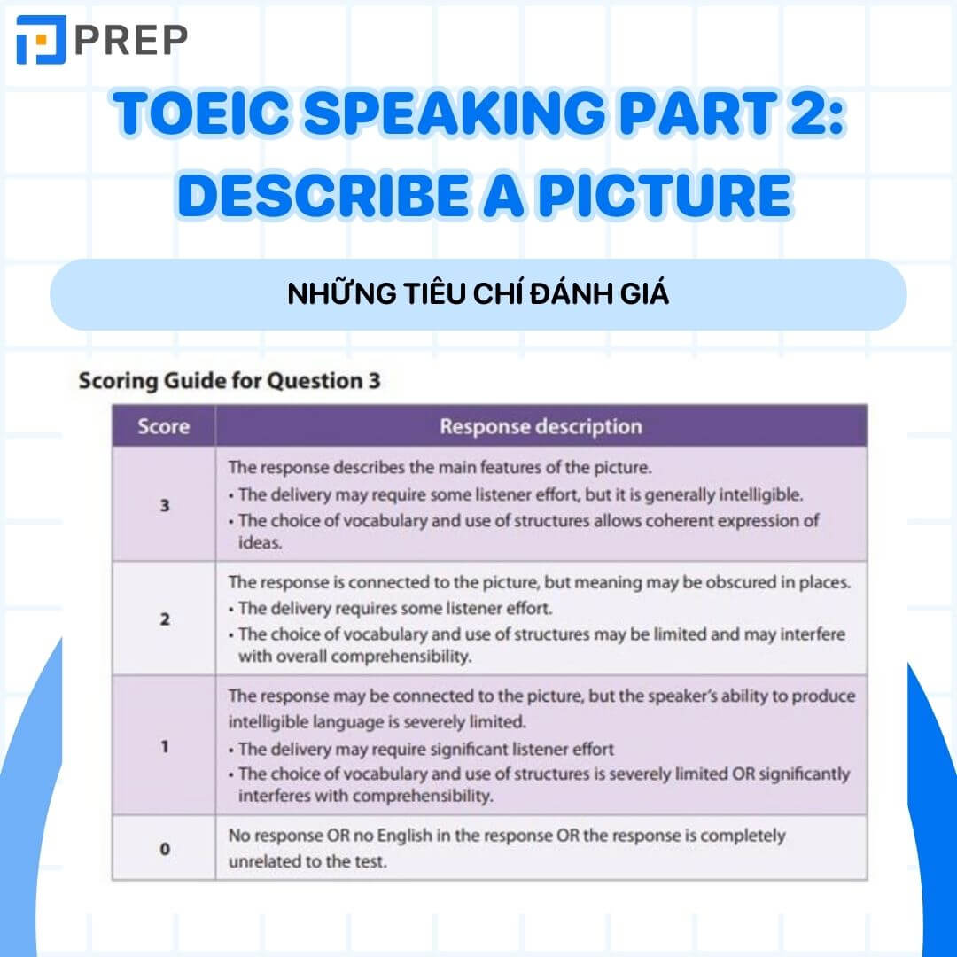 TOEIC Speaking phân tích hình ảnh - Phương pháp làm TOEIC Speaking Part 2