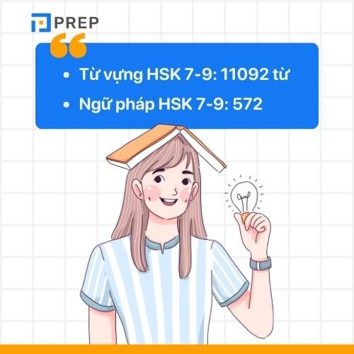HSK 7-9: Cấu trúc, yêu cầu và phương pháp ôn thi hiệu quả!