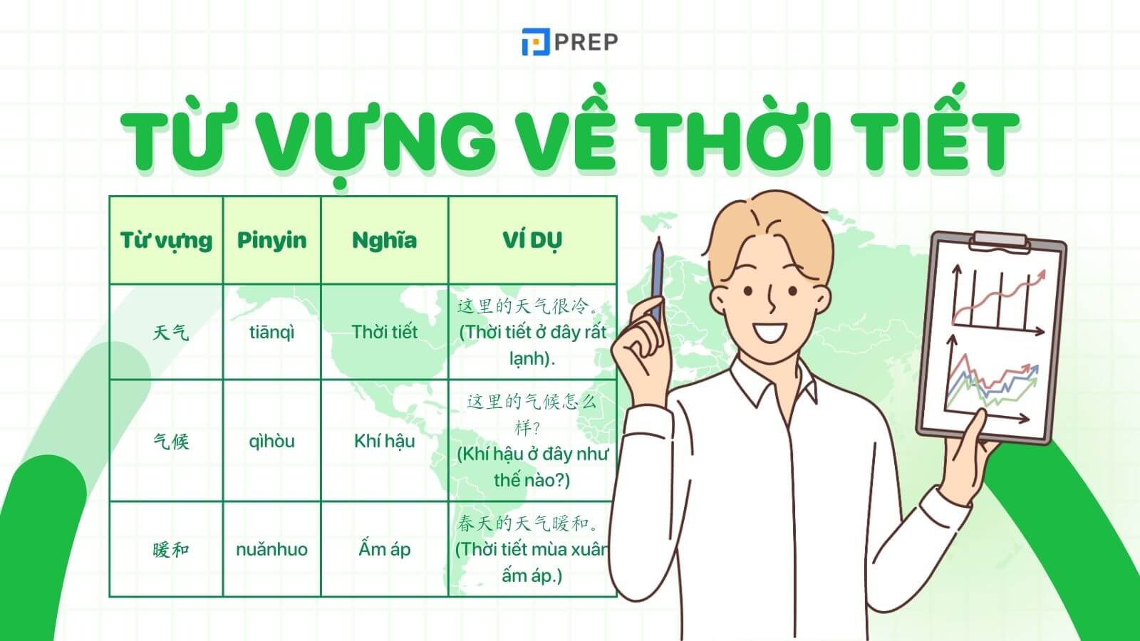 Hơn 130 từ vựng về thời tiết tiếng Trung phổ biến nhất