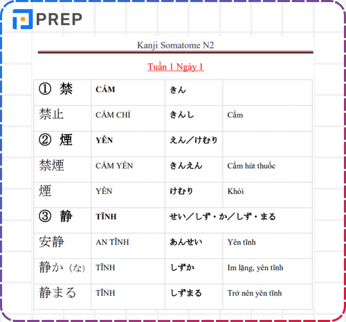 Tải xuống sách Kanji N2 Soumatome bản tiếng Việt PDF đầy đủ