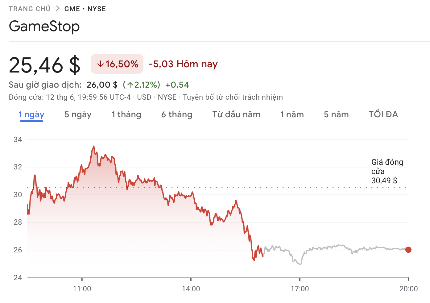 Người bán khống GameStop lớn Citron Research từ bỏ việc bán khống GME ...