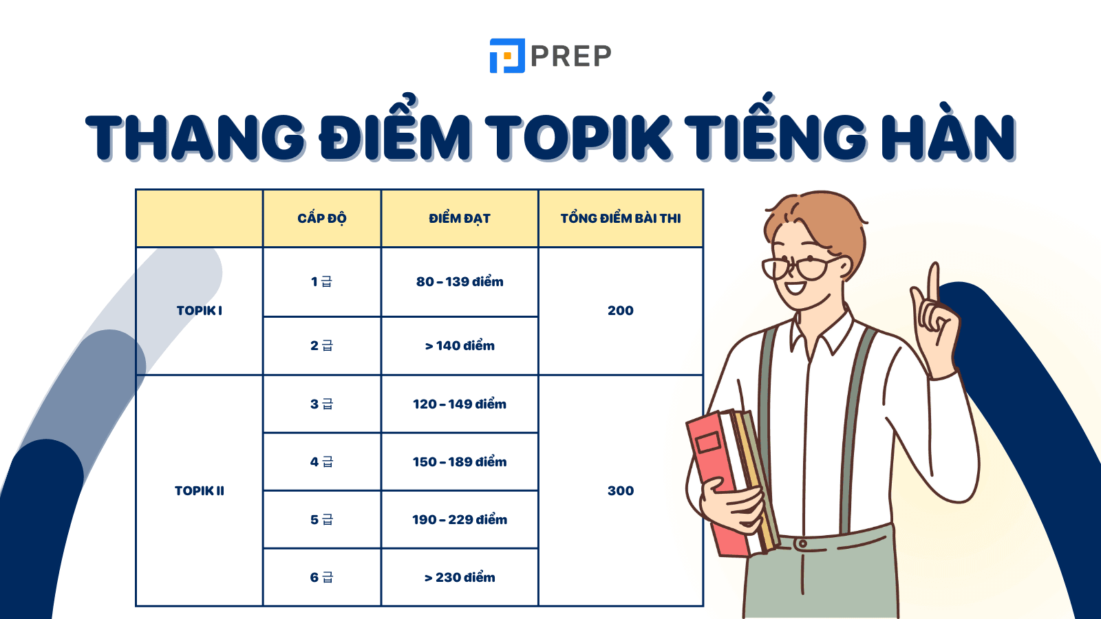 Bảng điểm chi tiết và chính xác của TOPIK tiếng Hàn với 6 cấp độ!