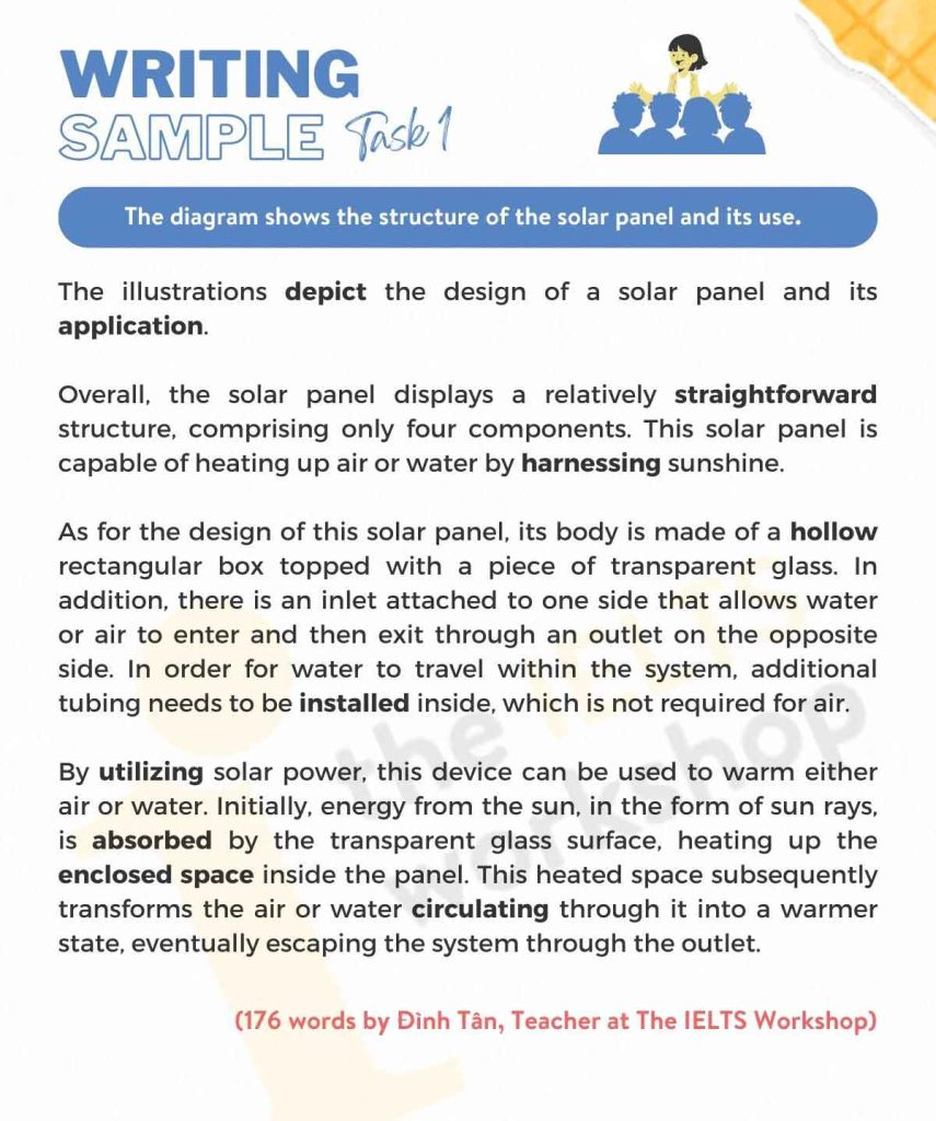 Sample of Solar Panel IELTS Writing Task 1: Model Essay, Vocabulary,..