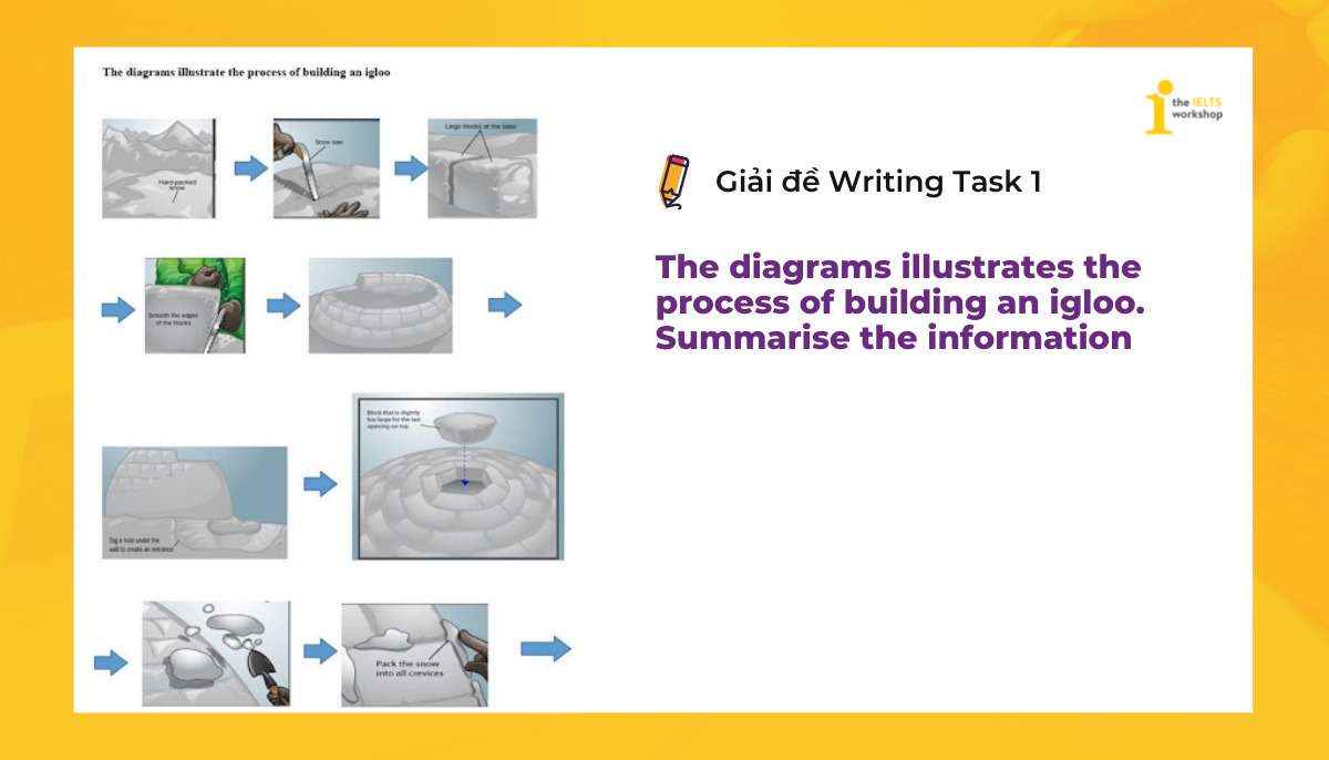 Topic: IELTS Writing Task 1 Building an igloo | Sample + Vocabulary