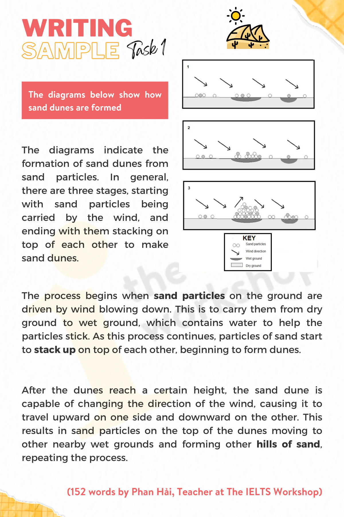 Topic: Formation of Sand Dunes Diagram | Examples and Vocabulary for ...