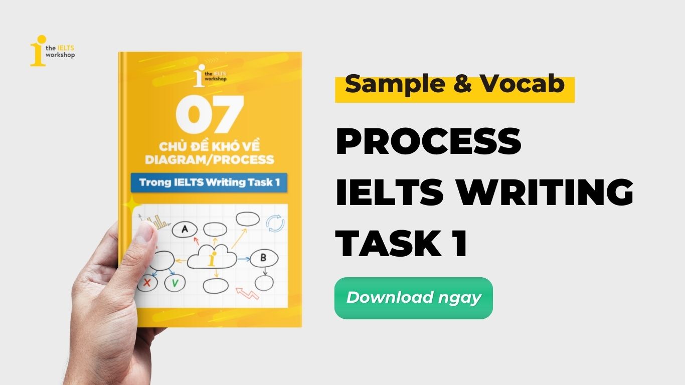 [Download] Complete set of model Process/Diagram for challenging IELTS ...