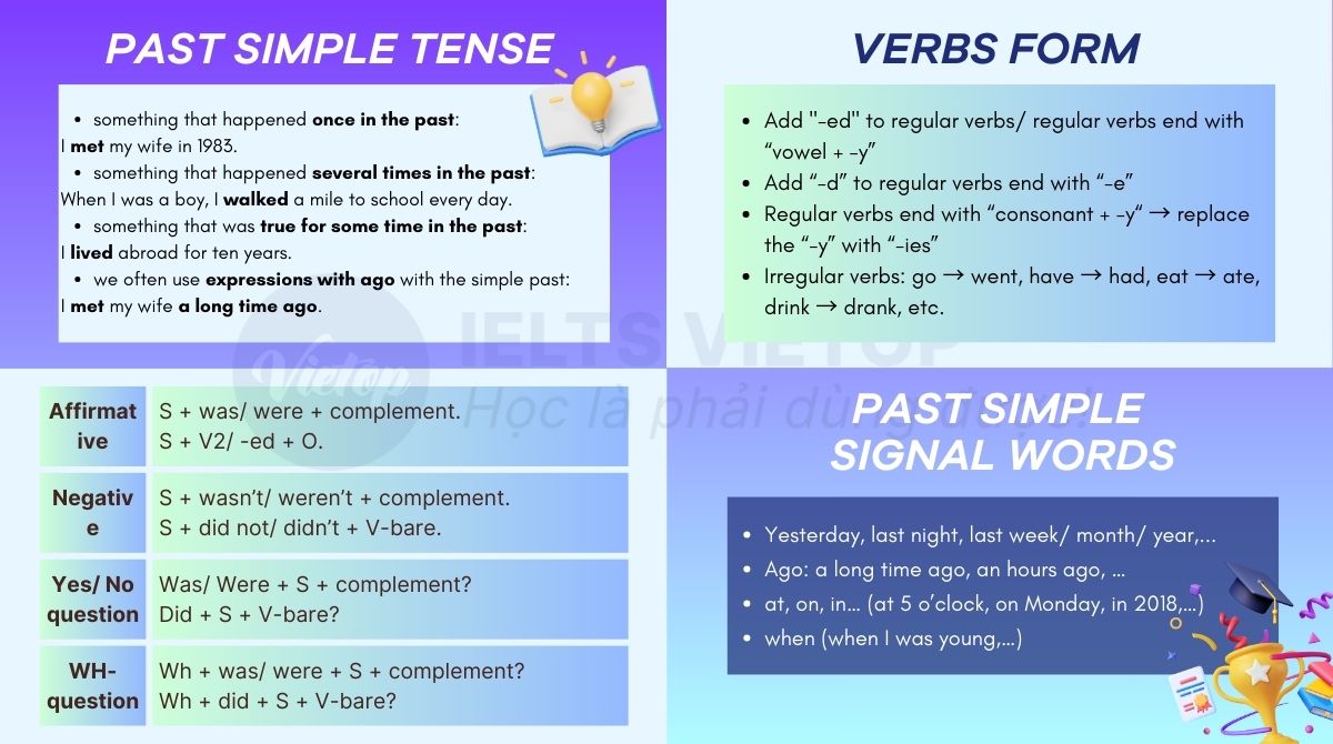 155+ exercises on simple past tense verbs with detailed answers - Mytour
