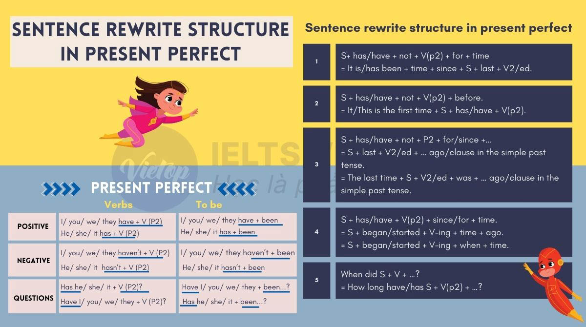 200+ exercises rewriting present perfect tense (with answers) - Mytour