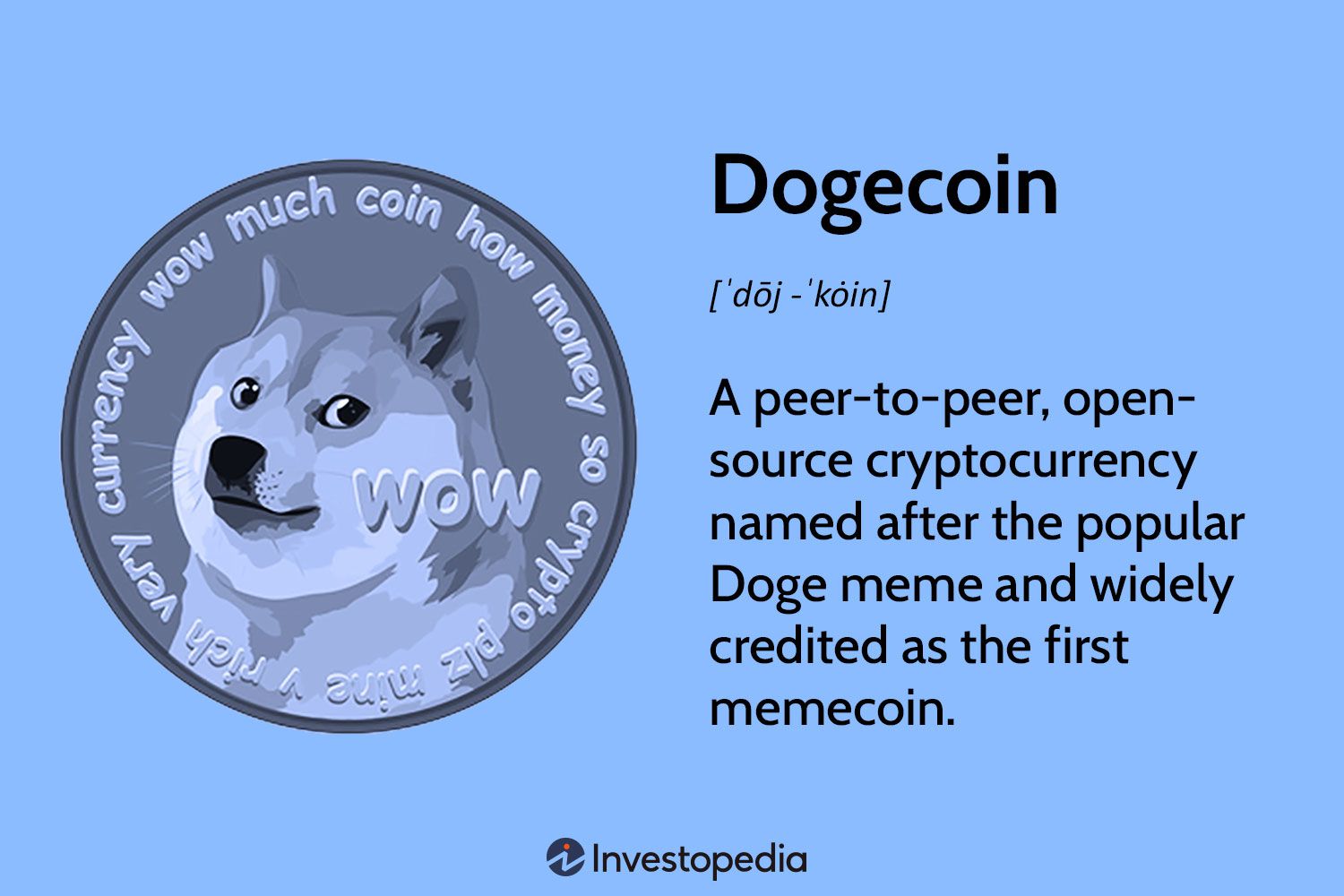 Đồng tiền điện tử Dogecoin (DOGE): Định nghĩa, Lịch sử và Các ứng dụng