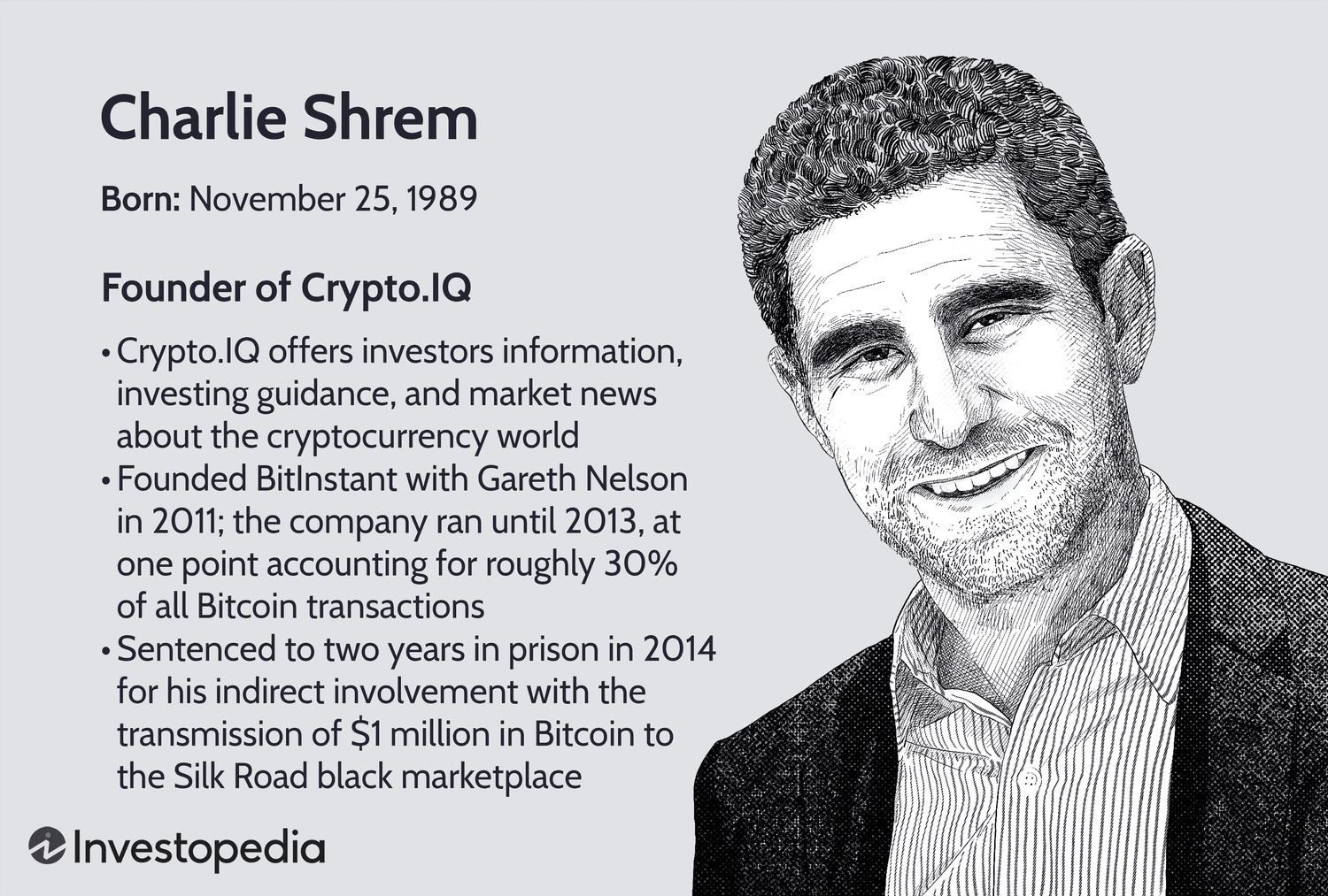 Ai là Charlie Shrem?