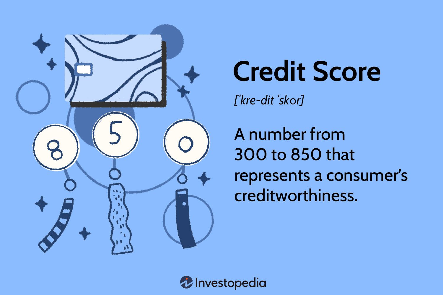 Credit Score Là Gì? Định Nghĩa, Các Yếu Tố, và Cách Tăng Điểm