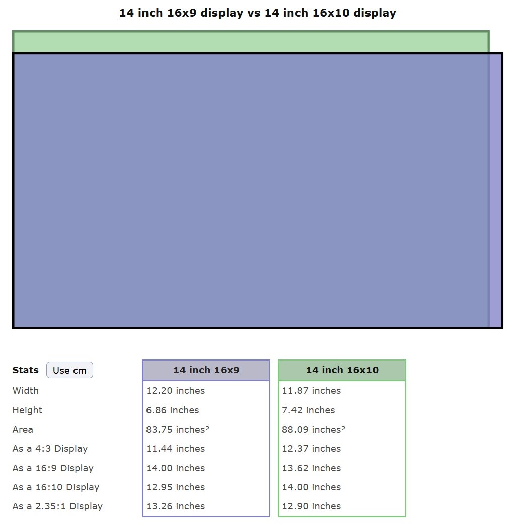 SLI Nvidia là gì? Danh sách Card đồ họa Nvidia hỗ trợ kết nối SLI