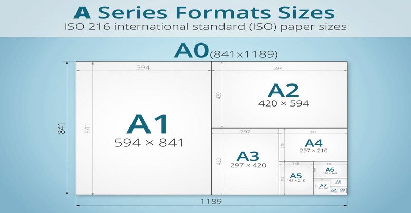 Danh sách chi tiết các kích thước khổ giấy A0, A1, A2, A3, A4, A5