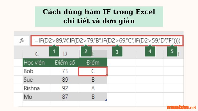 Hướng dẫn sử dụng hàm IF trong Excel một cách chi tiết và dễ hiểu