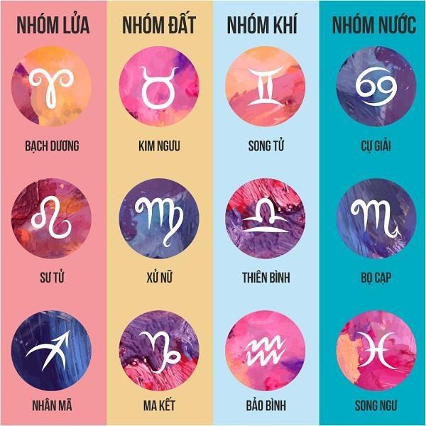 The 12 Most Beautiful Symbols of the Zodiac - Mytour.vn