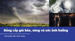 The classification of storm wind levels and their impact on nature and life
