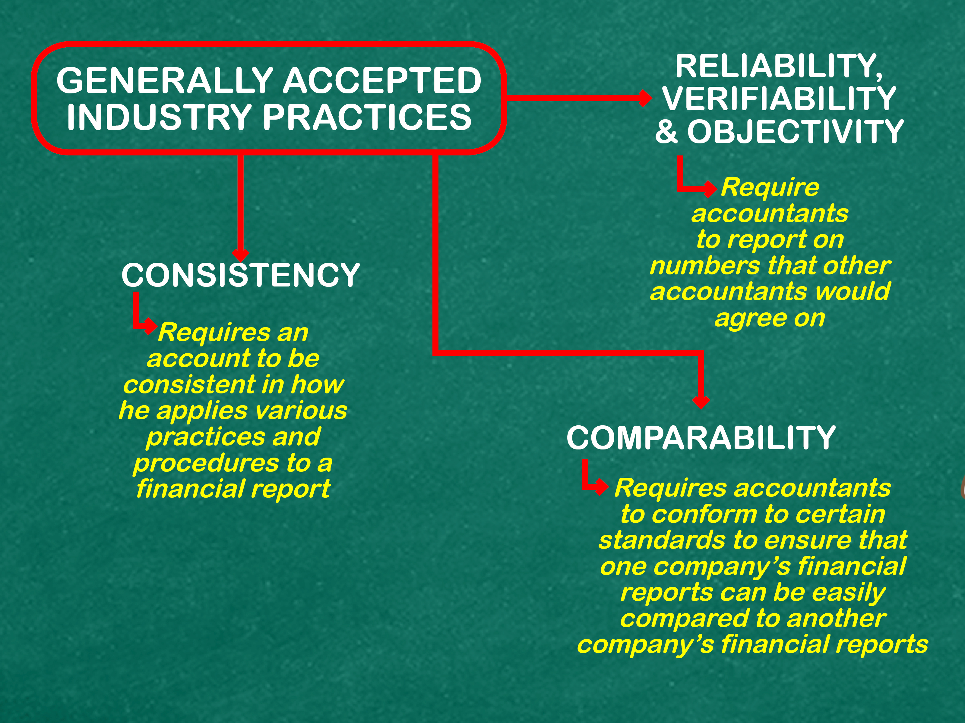 How to Teach Yourself Accounting: 15 Steps (with Pictures) – Mytour