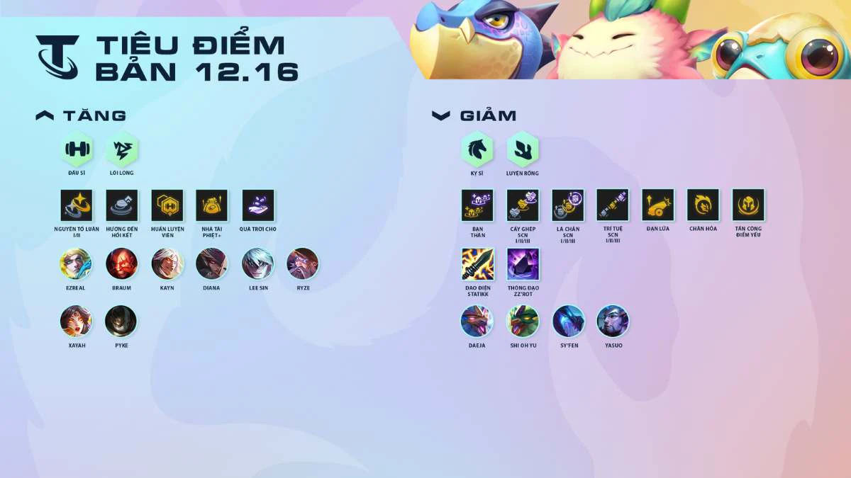 Đội hình mới nhất của Đấu Trường Chân Lý mùa 2025 có điểm gì đặc biệt?