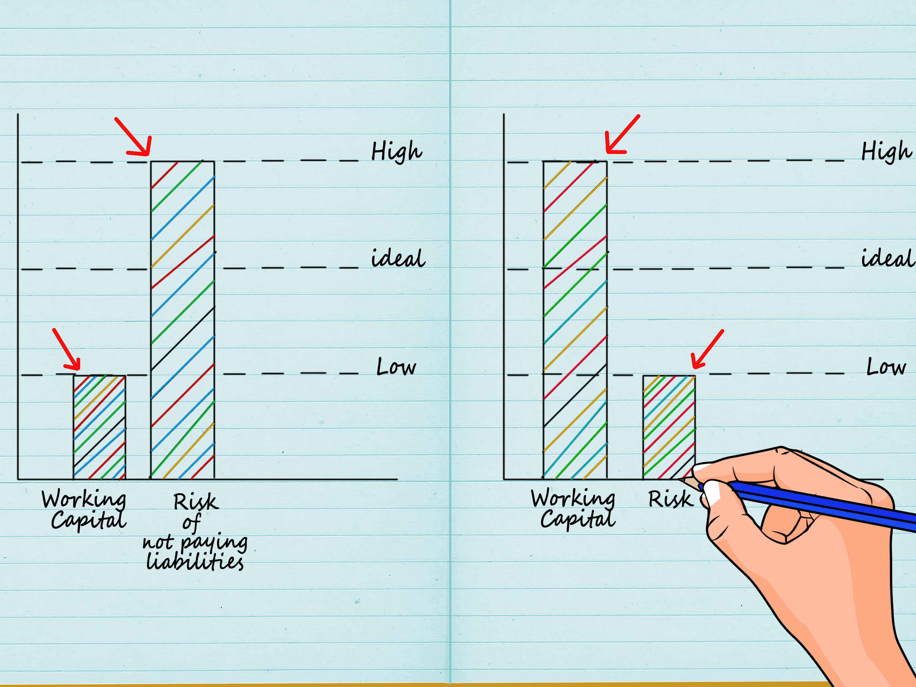 How to Calculate Working Capital: 6 Simple Steps (with Images) – Mytour