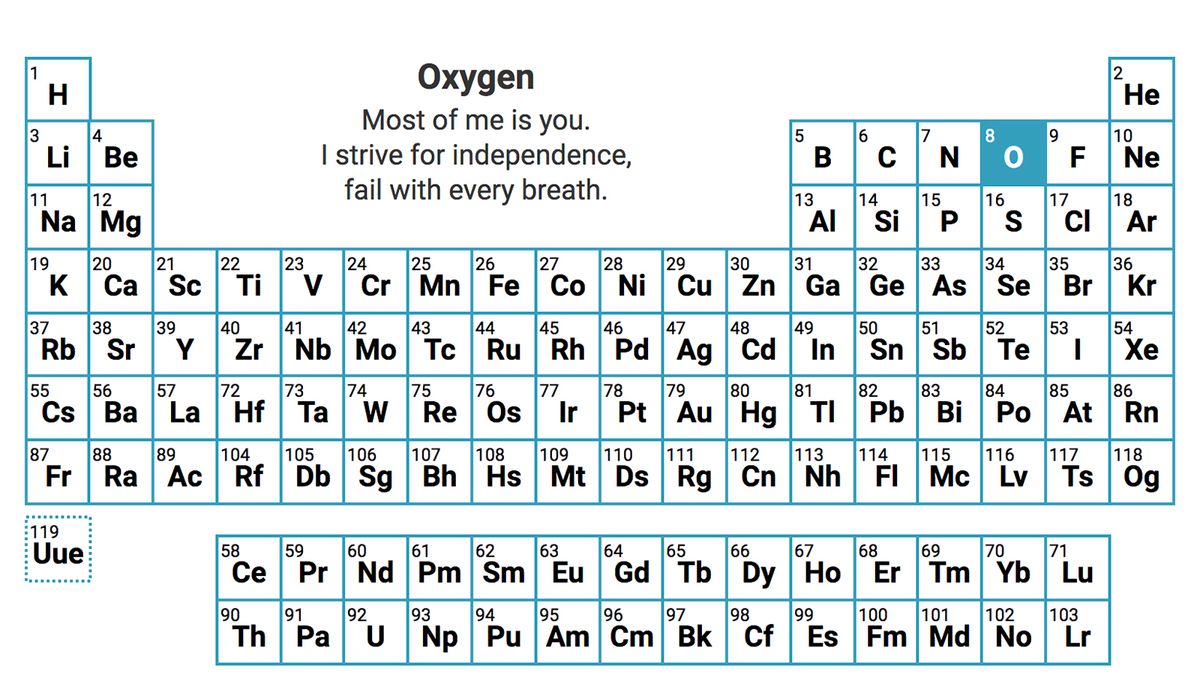Elemental Haiku: A Poetic Interpretation of the Periodic Table