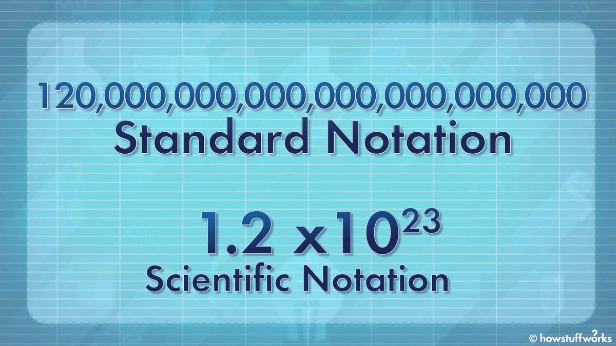 Scientific Notation: The Mathematical Shorthand Explained | Mytour