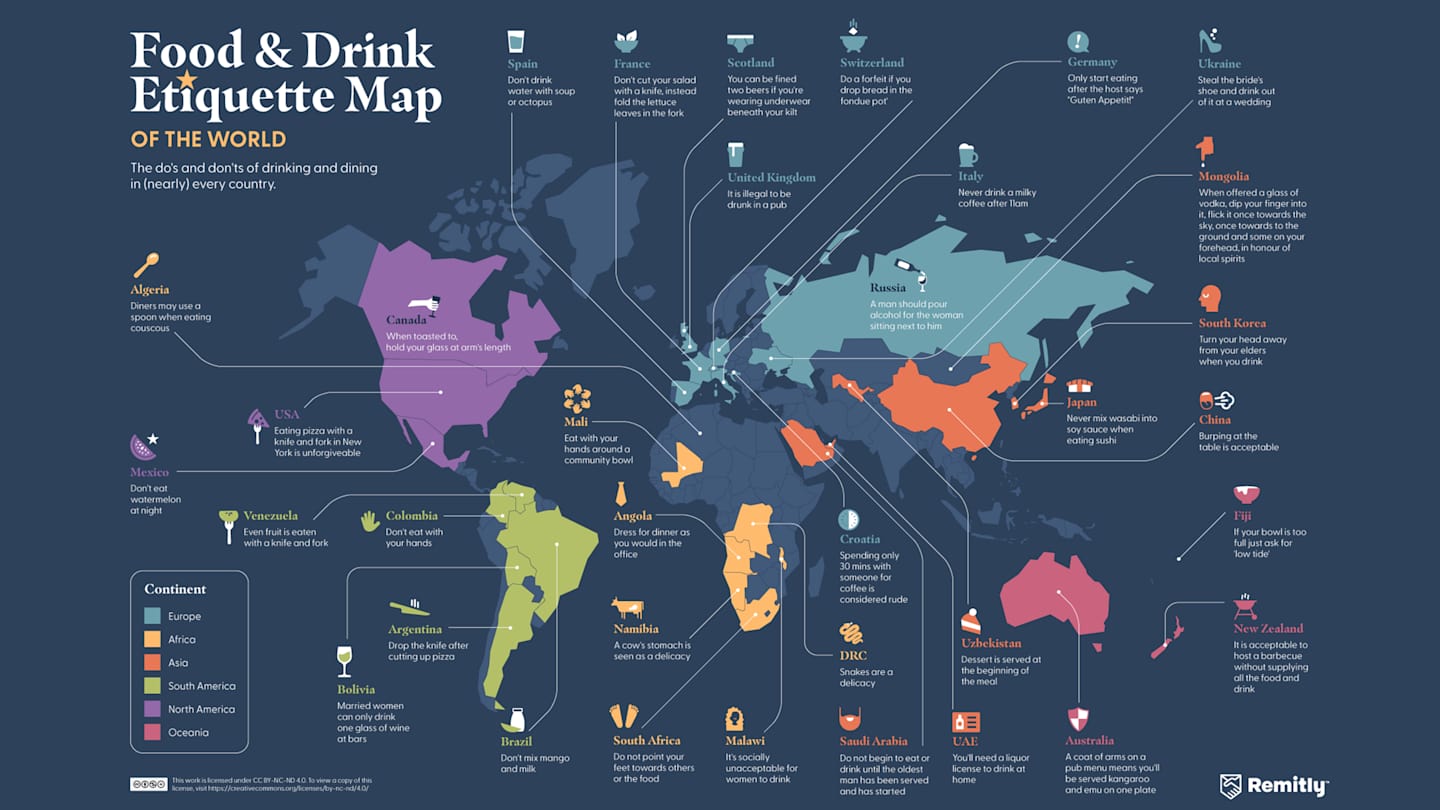 Global Dining and Drinking Customs, Illustrated