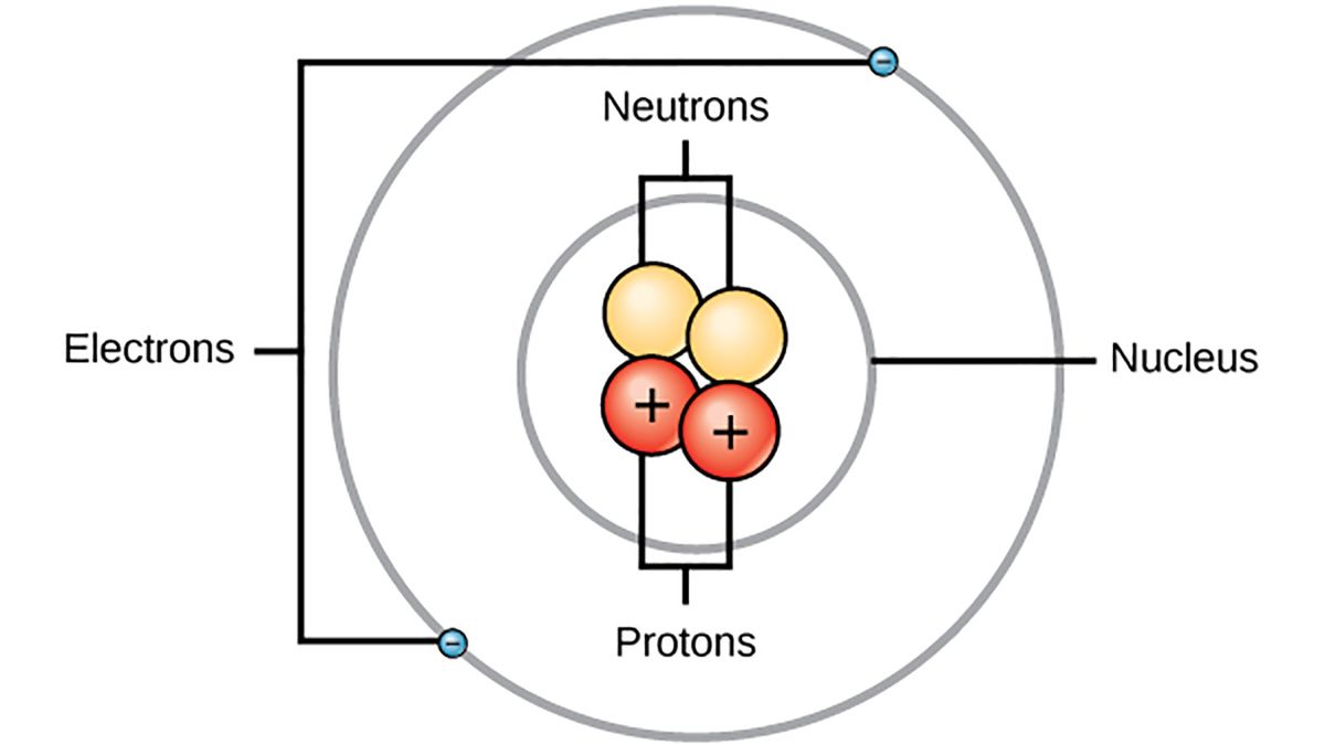 The Bohr Model: A Legacy That Endures Despite Being Outdated | Mytour